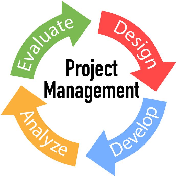 Standardization And How It Effects A Project Manager s Business Standardization And How It Effects A Project Manager s Business